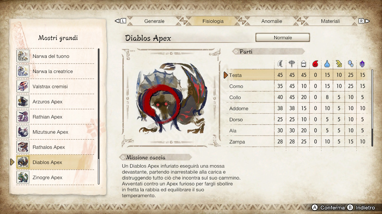 Guida completa al Diablos e al Diablos Apex - Monster Hunter Rise