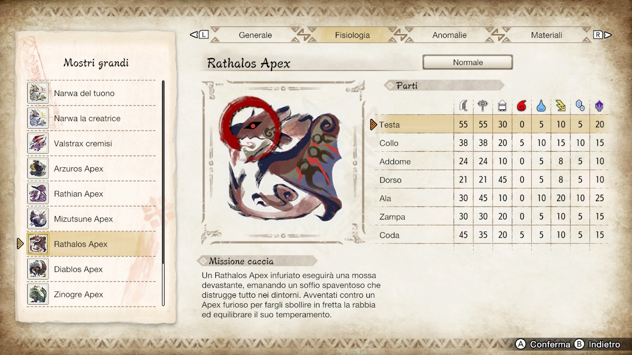 Guida completa al Rathalos e al Rathalos Apex - Monster Hunter Rise