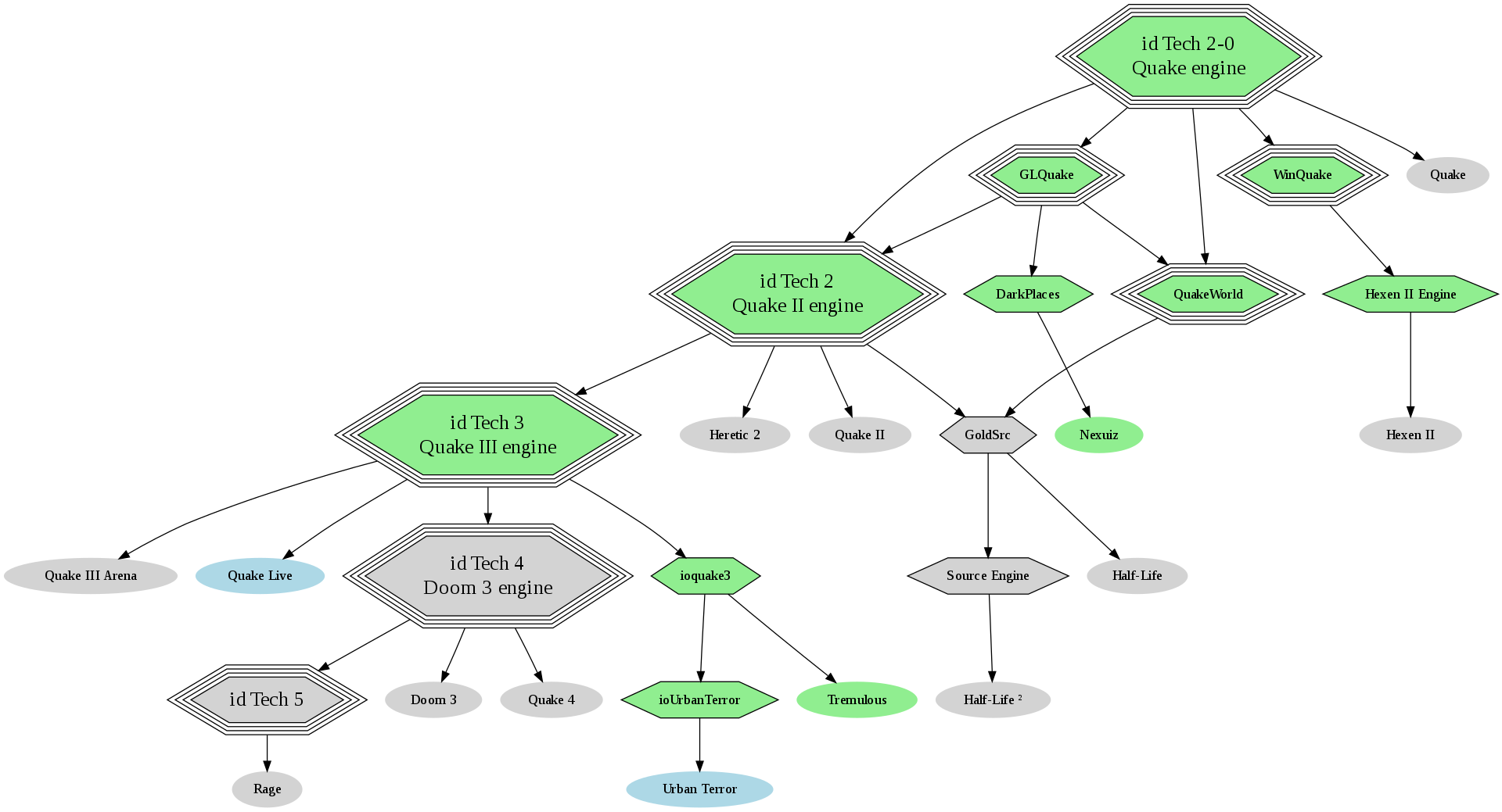 Cosa sono i First Person Shooter (FPS): storia e definizione del genere